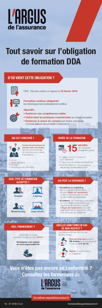 DDA : mode d'emploi - VisaDDA